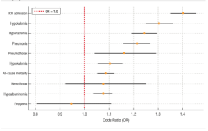 Unmasking the Burden of Cannabis in Cirrhosis:A Propensity-Matched Real ...