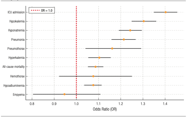 Unmasking the Burden of Cannabis in Cirrhosis:A Propensity-Matched Real ...